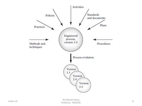 it 8076 software testing unit1 ppt