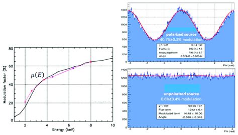 Left The Modulation Factor µ As A Function Of Energy The Solid Download Scientific Diagram