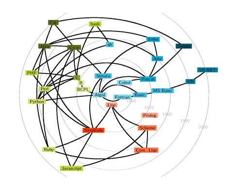 Alapfogalmak Programozás Alapjai Jegyzet