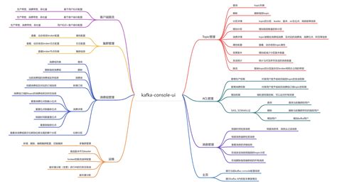 【开源自荐】轻量级kafka管理平台 · issue 3272 · ruanyf weekly · github