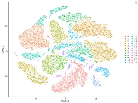 单细胞经典文章复现(二) 腾讯云开发者社区 腾讯云 单细胞经典文章复现(二) 腾讯云开发者社区 腾讯云