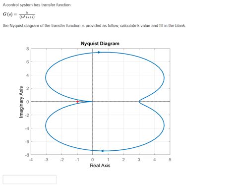 Solved A Control System Has Transfer Function K G8 392