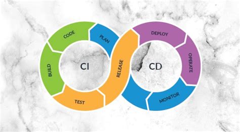 daniel duggan on linkedin devops for pentesters