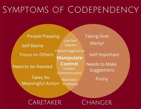 Codependency Meaning How Codependency Ruins Relationships Solo