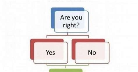 Most Accurate Flow Chart Of All Time Imgur