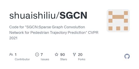 Github Shuaishiliusgcn Code For Sgcnsparse Graph Convolution Network For Pedestrian