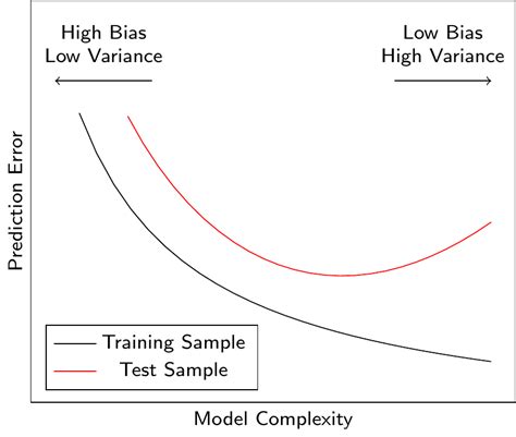 Data Science 2 Basic Concepts