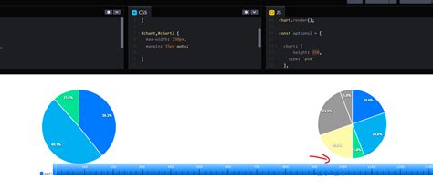 Make 2 Pie Chart With Different Number Of Serieses Have The Same Radius · Apexcharts Apexcharts
