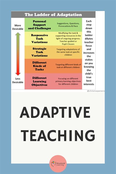 adaptive teaching