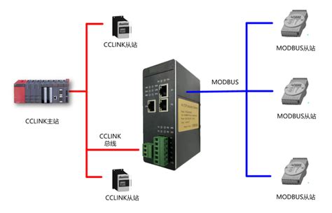 Cclink转modbustcp网关配置说明 知乎