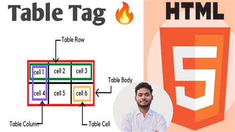 Html Me Table Kaise Banaye In Hindi How To Make Table In Html Html