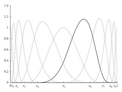 Basis Function Set Bjxj −1n 1 Of The Exponential Spline Function Space Download Scientific