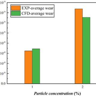 Schematic Diagram Of Grid Model Download Scientific Diagram