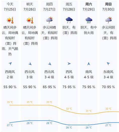 注意！今日12时起临时关闭→澎湃号·媒体澎湃新闻 The Paper