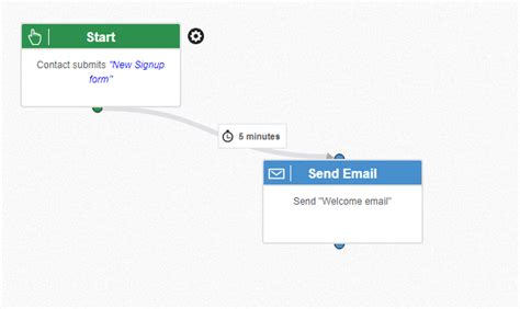 Email Workflows To Boost Marketing Automation