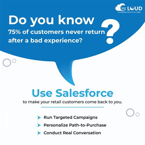 360 Degree Cloud Technologies Pvt Ltd On Linkedin Salesforce 360dc Retail