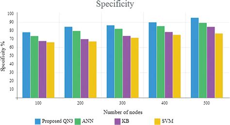 Csse Free Full Text A Quasi Newton Neural Network Based Efficient