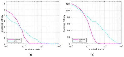 Cryptography An Open Access Journal From Mdpi
