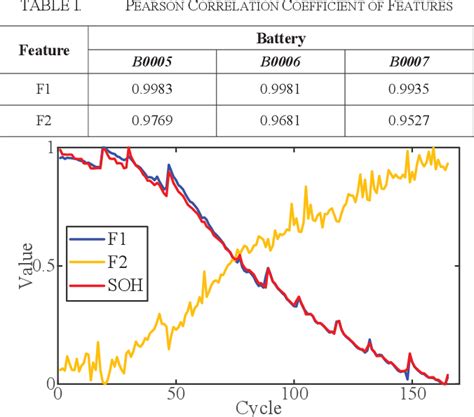 Figure 2 From Soh Estimation Of Lithium Ion Battery Based On Energy