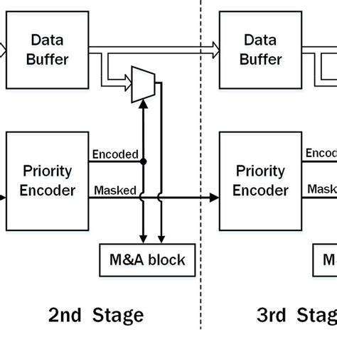 The Process Of First Step In The Encoding Method It Consists Of