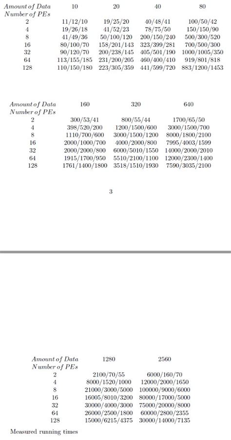 Consider The Data In Table 1 Presented As A Matrix Chegg Com