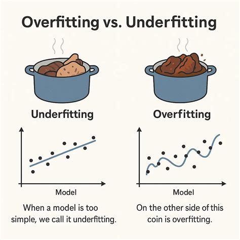 Understanding Overfitting Underfitting Bias And Variance In Machine Learning By Ahmad