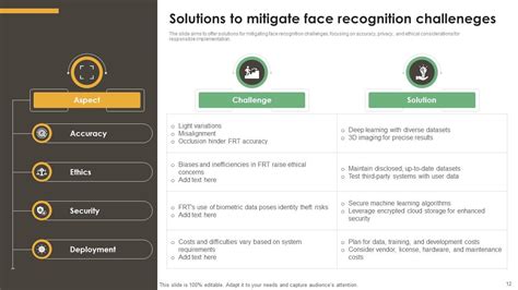 face recognition powerpoint ppt template bundles ppt sample