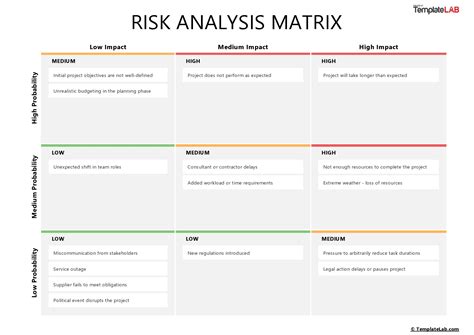 42 Handy Risk Matrix Templates Excel Word ᐅ Templatelab