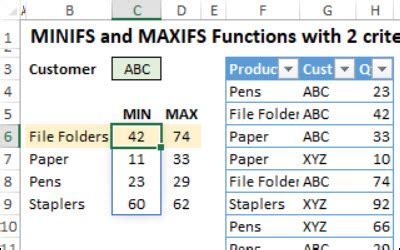 Excel MIN And MAX Function Examples Video MINIFS MAXIFS