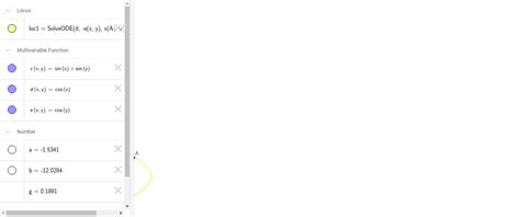 Contour Plot Geogebra