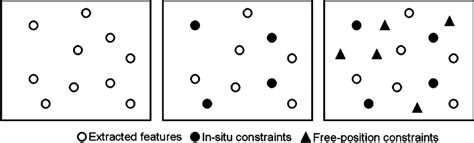 Example Of Geometric Constraint Specification Download Scientific