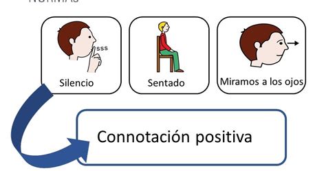 El Blog De Autismo CÁdiz Ayudas Visuales En El Colegio