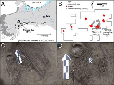 New Insights Into Eastern Beringian Mortuary Behavior A Terminal