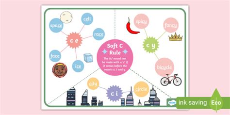 Soft C Rule Display Poster Twinkl English Ks1
