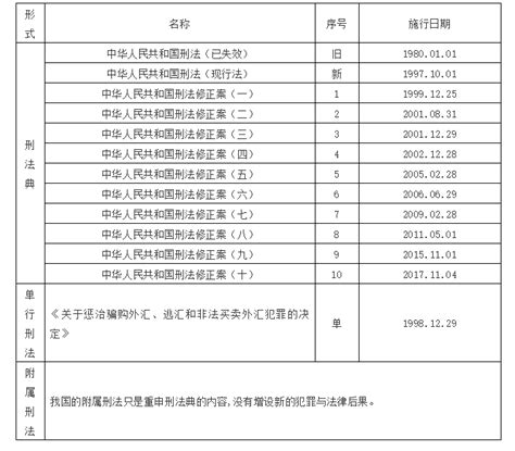 刑法知识点汇总：刑法概述 知乎