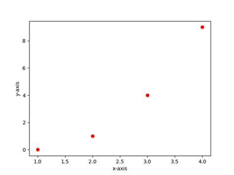 01 1 선 그래프 Matplotlib