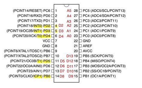 Creating A Function Using To Port Manipulation To Mimic Digitalwrite