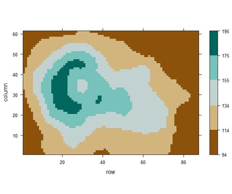 Raster Modify Existing R Color Brewer Palette Stack Overflow