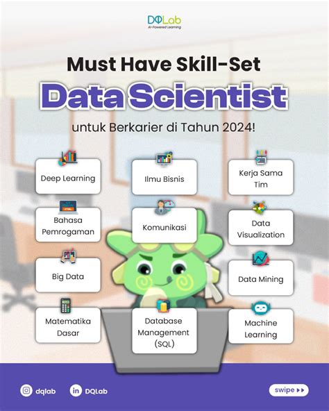 Dqlab On Linkedin Datascientist Musthave Skillset Bundle