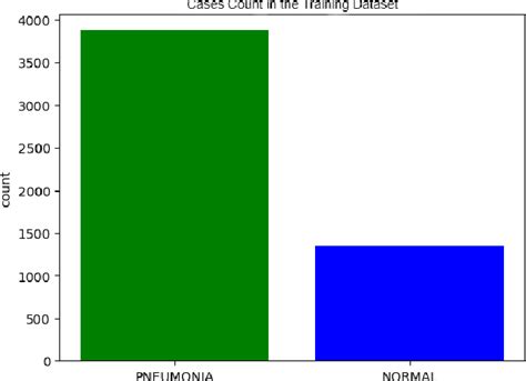 Figure 2 From Pneumonia Detection From Chest X Ray Images Using Convolutional Neural Network