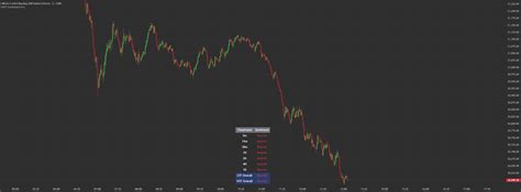 Mtf Sentiment Pro — Indicator By Thraxxtrades — Tradingview India