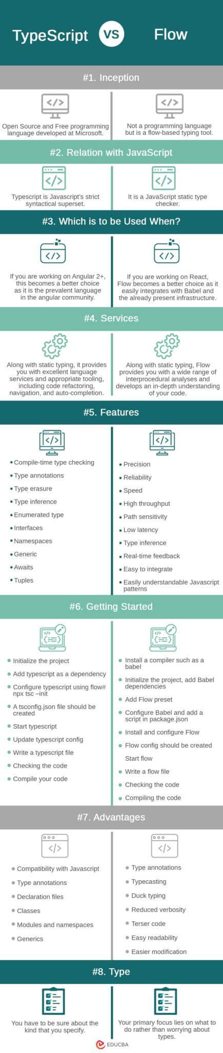 Typescript Vs Flow Top 8 Amazing Differences You Need To Learn