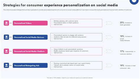 Targeted Marketing Campaigns To Improve Buyers Experience Strategies For Consumer Experience