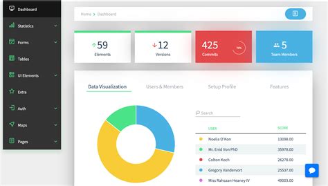 20 outstanding vue js open source projects by anastasia ovchinnikova