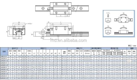 Lmg20h Lmg20 Csk Linear Motion Guide Bearing Buy Csk Lmg 20c Lmg 20 Linear Motion Guide