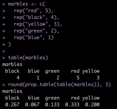 Simulating Preferential Attachment In R Patrick Ward Phd