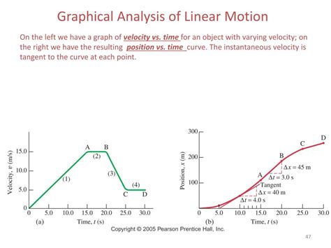 Ppt Graphical Analysis Of Motion Powerpoint Presentation Free Download Id 2886974