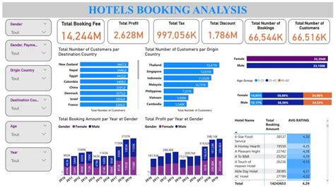 Bienvenue Awagoum On Linkedin Dataanalyst Powerbi Hranalytics Workforceinsights