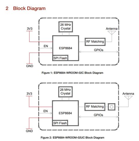 Espressif Esp32 C6 Wroom 1 Esp32 C6 Mcu Wifi Bt Wifi Ble Electronic Components Integrated