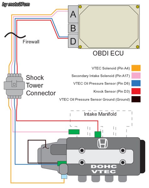 Help Wiring In Obd1 Map Sensor Honda Tech Honda Forum Schema Digital